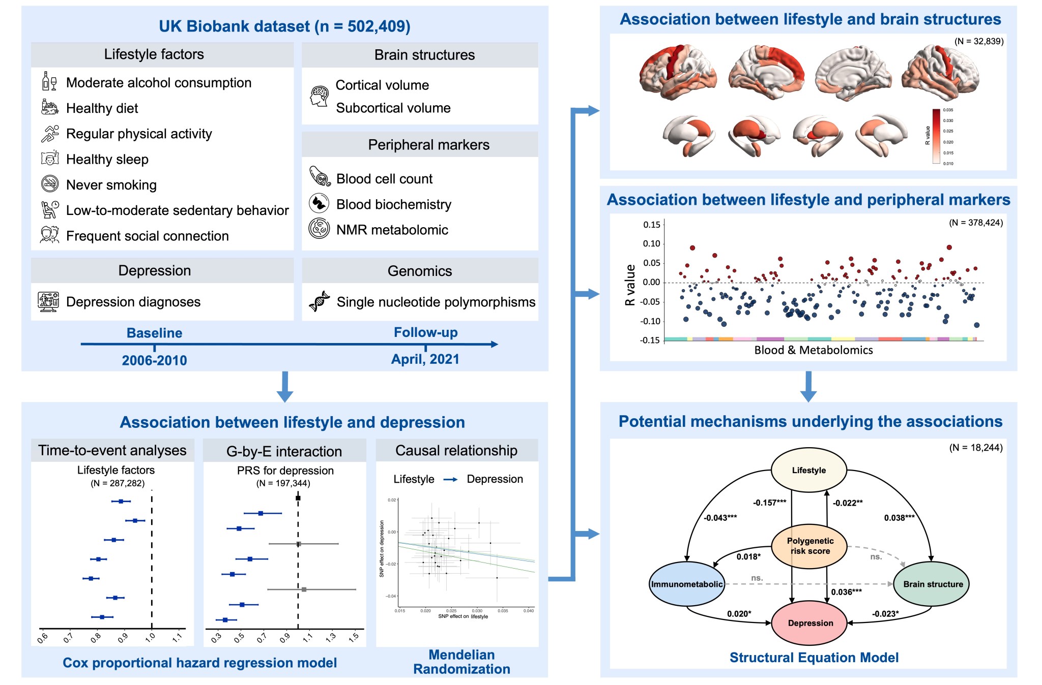 Publications – Wei Cheng's Lab